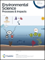 Front cover - Environmental Science: Processes & Impacts (RSC Publishing)