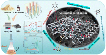 Coupling behavior and enhancement mechanism of porous structure ...