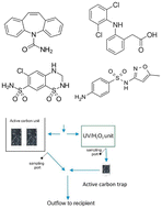 Evaluation and comparison of UV/H2O2 and adsorption on active carbon as ...