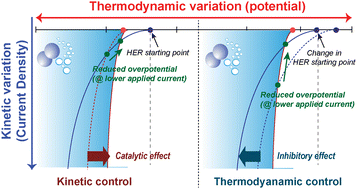 Surpassing water-splitting potential in aqueous redox flow batteries ...