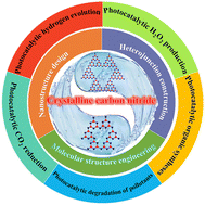 Crystalline carbon nitrides for photocatalysis - EES Catalysis (RSC ...