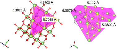 Template assisted lithium superoxide growth for lithium–oxygen ...
