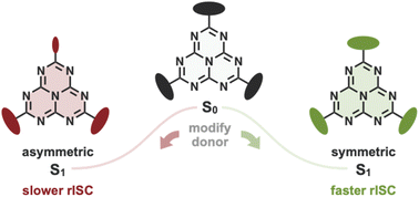 Excited-state dynamics of C3-symmetric heptazine-based thermally activated delayed-fluorescence ...