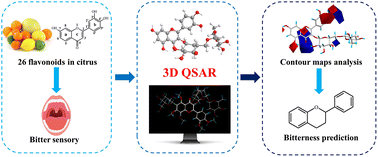 3D-QSAR studies on the structure–bitterness analysis of citrus ...