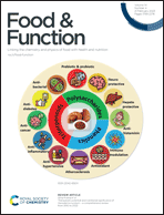 Inside front cover - Food & Function (RSC Publishing)