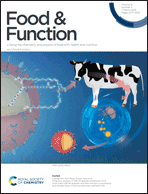 Front cover - Food & Function (RSC Publishing)