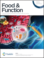 Front cover - Food & Function (RSC Publishing)