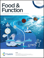 Inside front cover - Food & Function (RSC Publishing)