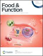 Front cover - Food & Function (RSC Publishing)