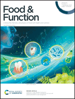 Front cover - Food & Function (RSC Publishing)