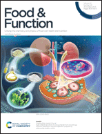 Front cover - Food & Function (RSC Publishing)