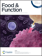 Front cover - Food & Function (RSC Publishing)