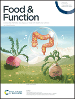 Inside front cover - Food & Function (RSC Publishing)