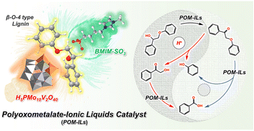 A recoverable polyoxometalate-ionic liquid catalyst for selective ...