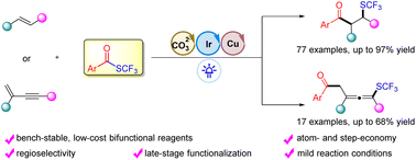 S-Trifluoromethyl thioesters as bifunctional reagents for acyl ...