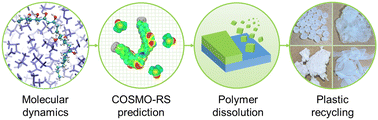 Large-scale computational polymer solubility predictions and ...