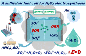 A sulfite/air fuel cell for H2O2 electrosynthesis - Green Chemistry ...