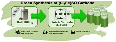 Mechanochemical synthesis of Li-rich (Li2Fe)SO cathode for Li-ion ...