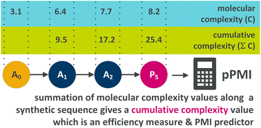 Cumulative complexity meta-metrics as an efficiency measure and ...