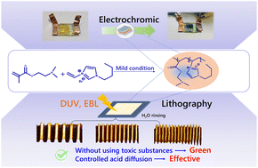 Towards environmentally friendly processing of ionic liquid-based ...