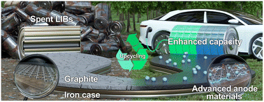 Upcycling of spent graphite and iron housing from waste lithium-ion ...