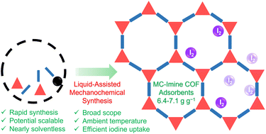 Green mechanochemical synthesis of imine-linked covalent organic ...