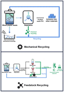 An overview on the recycling of waste poly(vinyl chloride) - Green ...