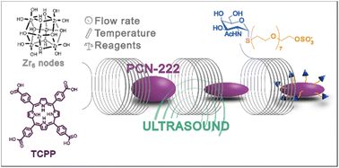 Continuous flow synthesis of PCN-222 (MOF-545) with controlled size and ...