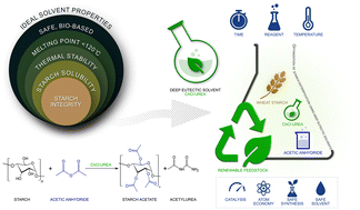Starch esterification using deep eutectic solvents as chaotropic agents ...