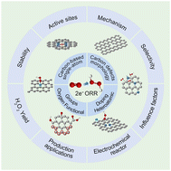 Review and perspectives on carbon-based electrocatalysts for the ...
