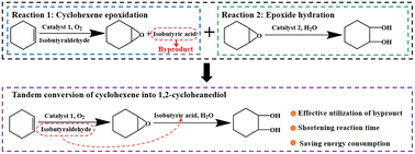 Room-temperature tandem conversion of cyclic alkenes into 1,2-diols ...