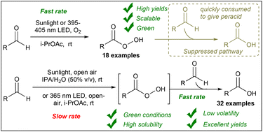 Light-induced autoxidation of aldehydes to peracids and carboxylic ...
