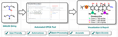 An automated carcinogenic potency categorization approach for ...