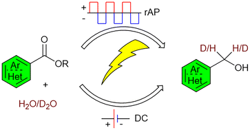 Electrochemical reduction of benzoic acid esters using water as a H/D ...