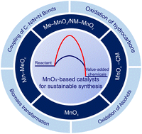 Manganese oxide-based catalysts for the sustainable synthesis of value ...