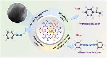 A recyclable Cu@C2N nano-catalyst applied in the transformation of ...