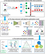 Multi-objective optimization strategy for green solvent design via a deep generative model ...