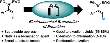 Electrochemical bromination of enamides with sodium bromide - Green ...