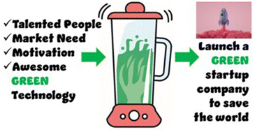 Green chemistry startups: some lessons learned - Green Chemistry (RSC ...