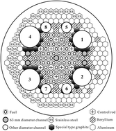 Sample neutron irradiation with the Min Jiang Testing Reactor (MJTR ...