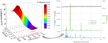Chlorine speciation in complex hydrocarbon matrices using GC-ICP-MS/MS ...