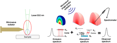 Self-reversal effect elimination in laser-induced breakdown ...