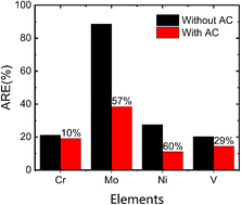Improvement in detection reproducibility of laser-induced breakdown spectroscopy based on plasma ...