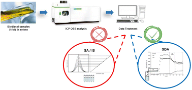 Standard dilution analysis (SDA) as a powerful tool for elemental ...