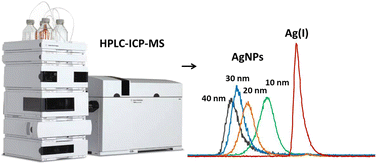 Selection of chromatographic separation conditions for reliable ...