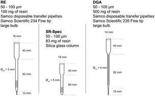 Evaluation of two methods allowing the full preparation in a single day ...