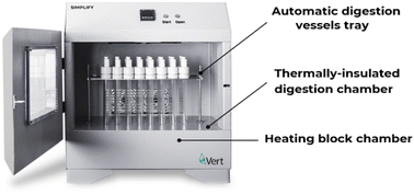 A convective heated digestion system with closed vessels: a new ...