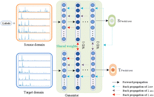 A new method for cross-calibration between LIBS systems based on a ...