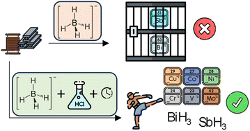 Managing transition metal interferences during chemical vapor ...