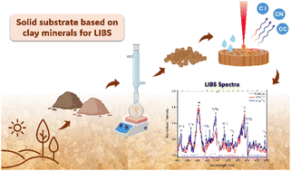 A solid substrate based on clay minerals for sampling organic liquids in molecular LIBS analysis ...